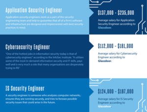 How to Become a Cybersecurity Engineer