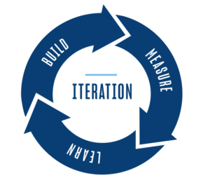 Advice for Creating a Lean Startup