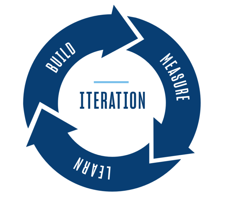 Advice for Creating a Lean Startup