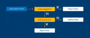 What Is a Job Aid? [+ Examples and Templates]