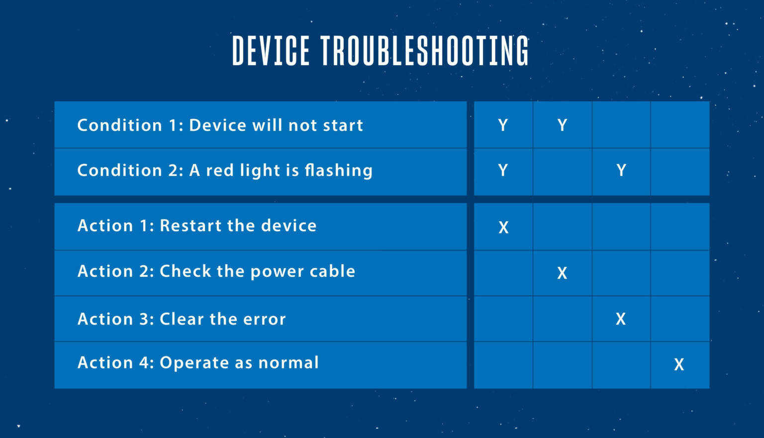 What Is a Job Aid? [+ Examples and Templates]