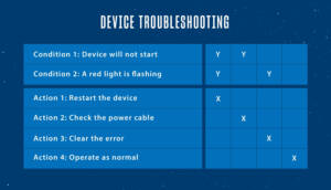 What Is a Job Aid? [+ Examples and Templates]