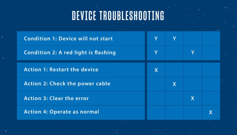 What Is a Job Aid? [+ Examples and Templates]