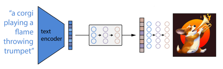 DALL-E-2: The Next Step in Visual Language Models