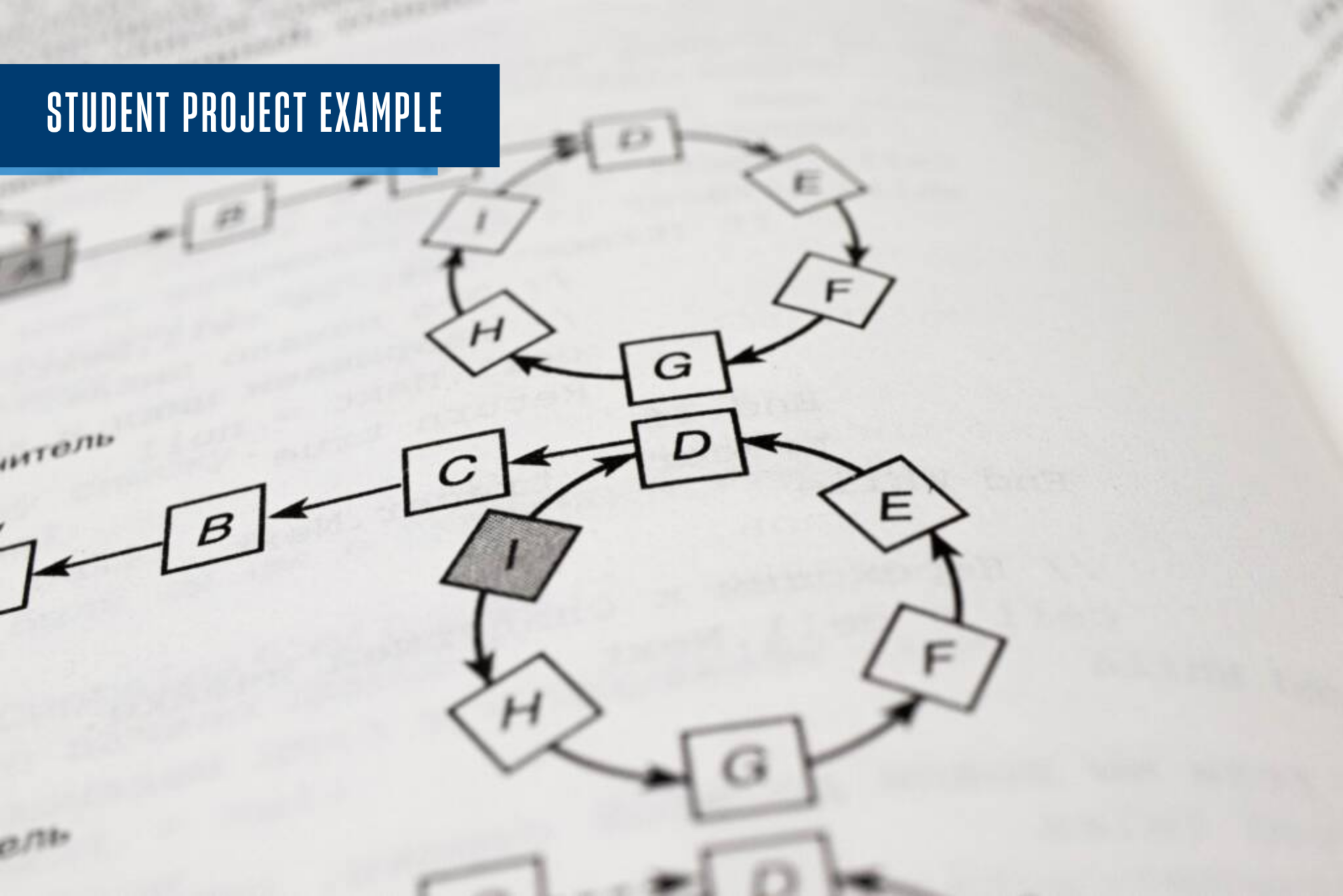 Supervised Machine Learning with Gradient Boosting