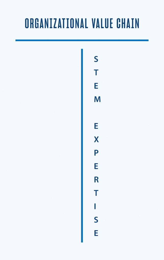 Decoding Engineering Leadership: Definition, Examples