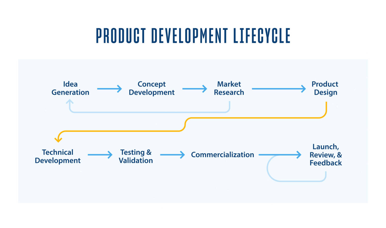 Head of Product - Career Comparison, Salary, Education