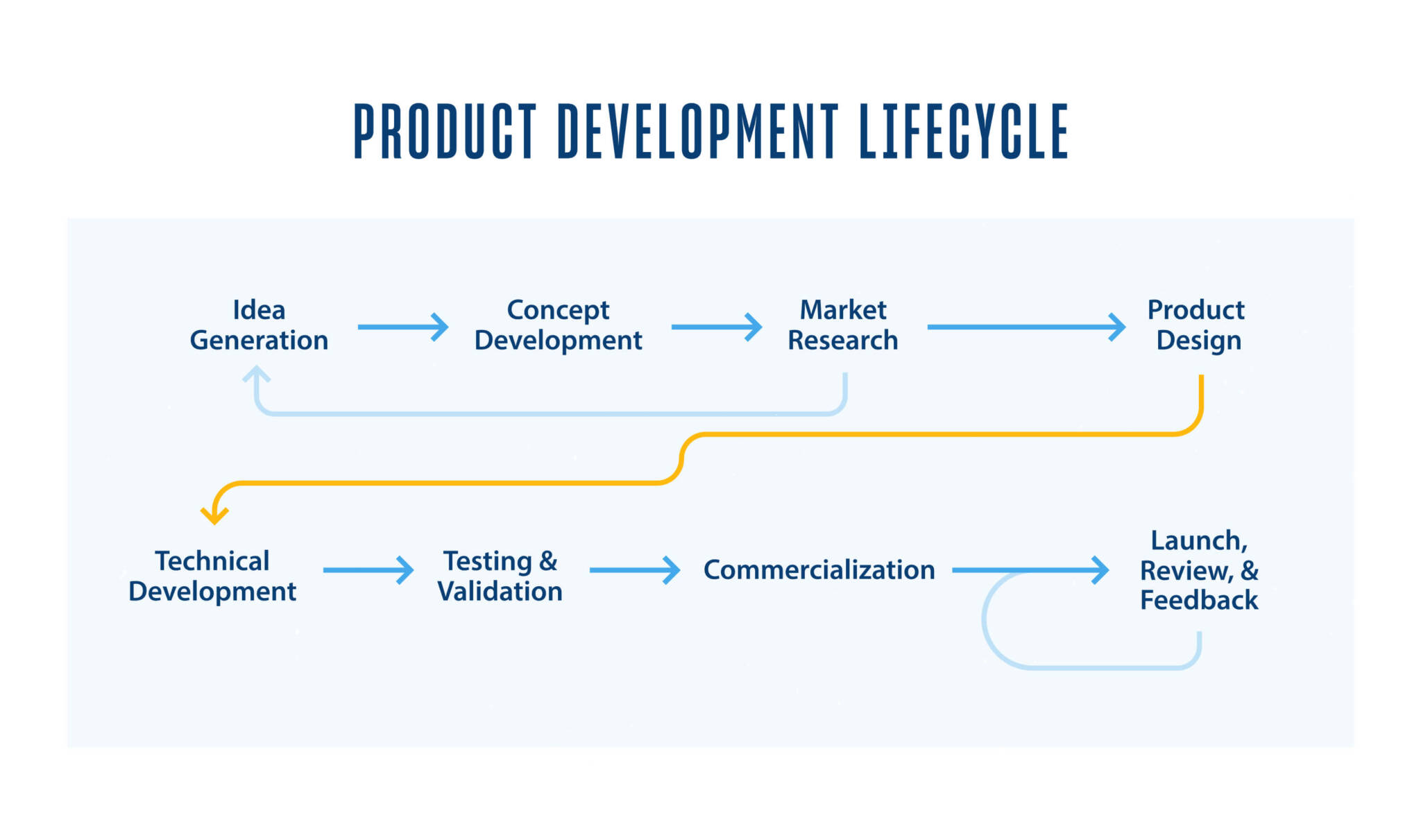 Head of Product - Career Comparison, Salary, Education