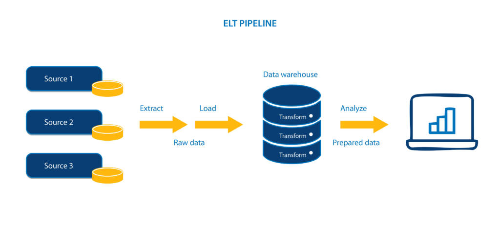 What Is an ETL Developer? Role, Skills & Salary Explained