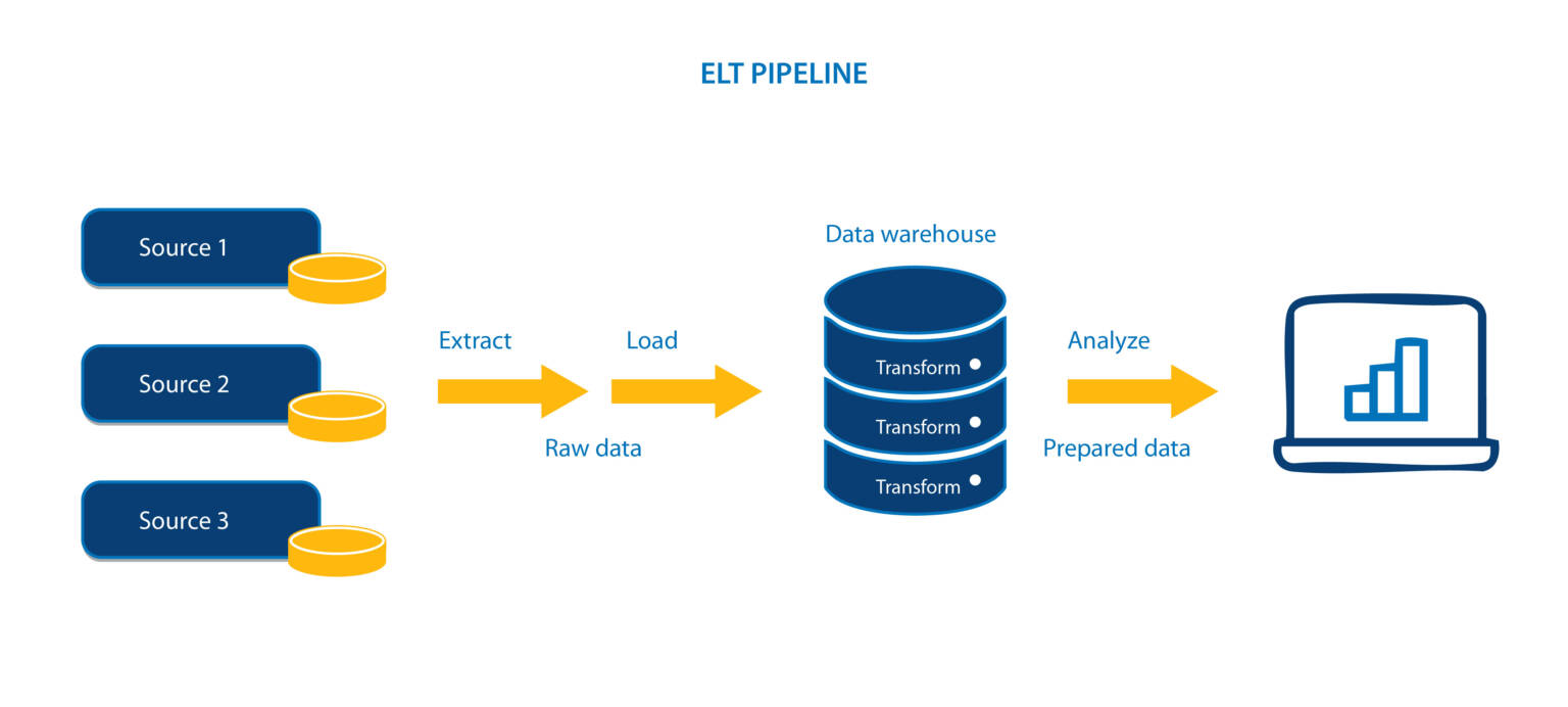 What Is an ETL Developer? Role, Skills & Salary Explained What Is an ETL Developer? Role, Skills & Salary Explained