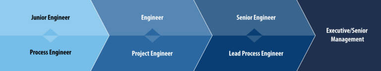 Mapping Your Engineering Career — Career Path Considerations