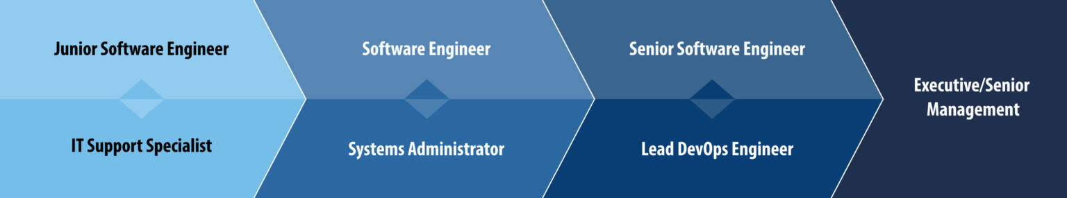 Mapping Your Engineering Career — Career Path Considerations