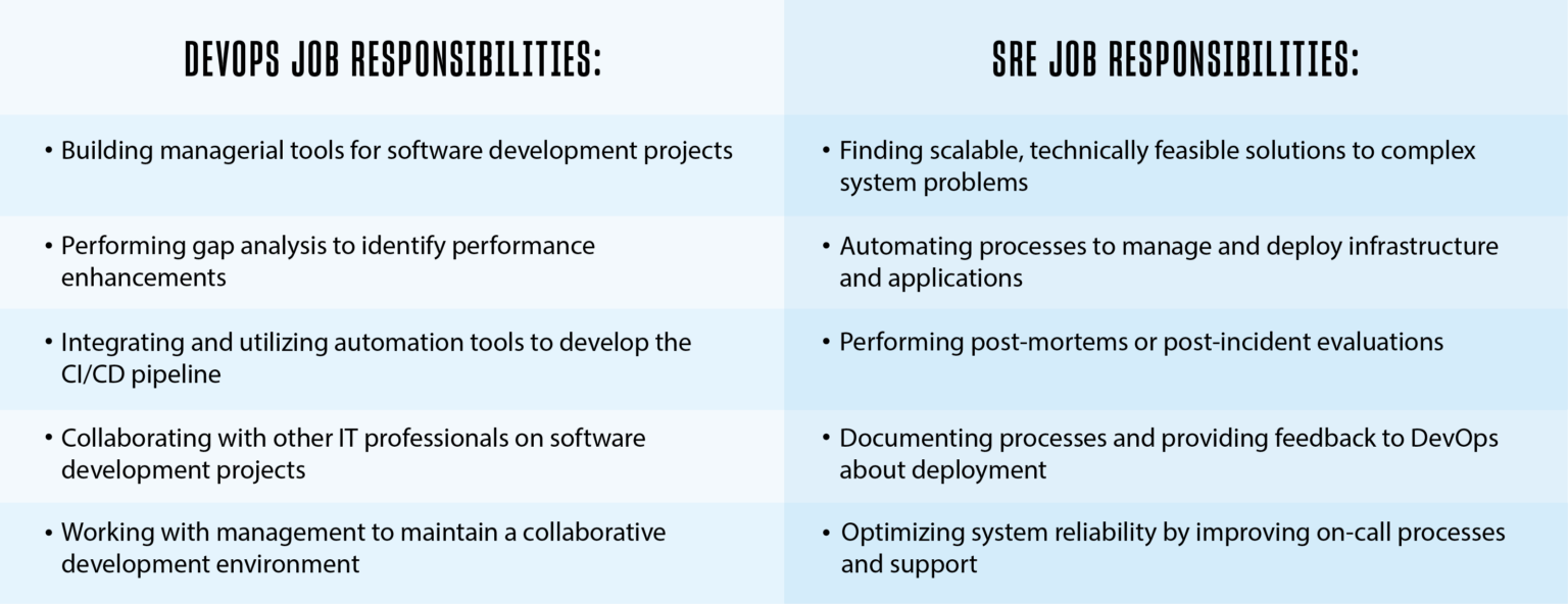 SRE vs. DevOps: Duties, Tools & Skills Explained