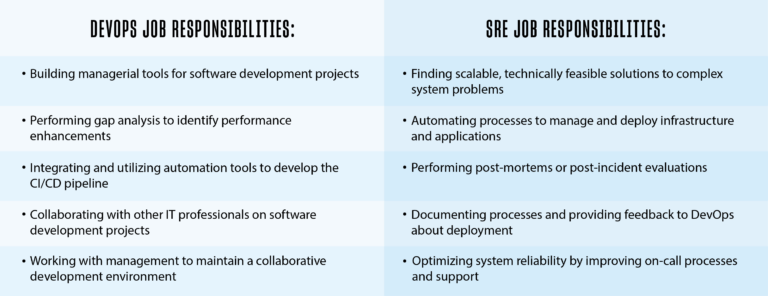 SRE vs. DevOps: Duties, Tools & Skills Explained