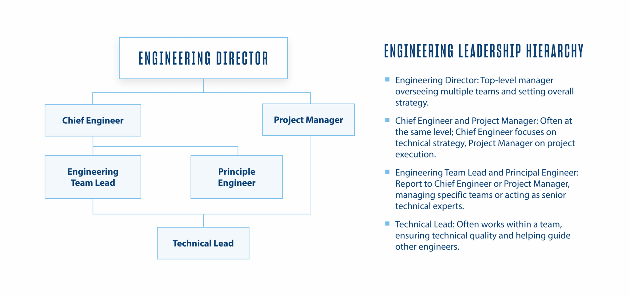Top Engineering Leadership Skills You Should Develop